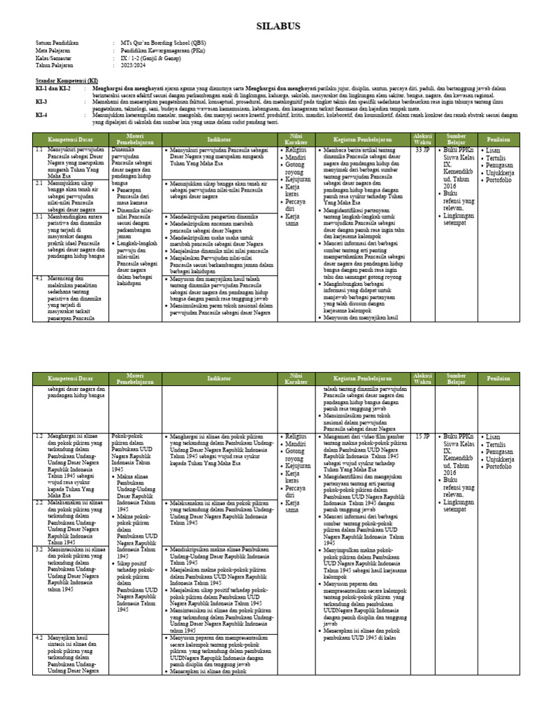 Silabus PPKN Kelas XI | PDF