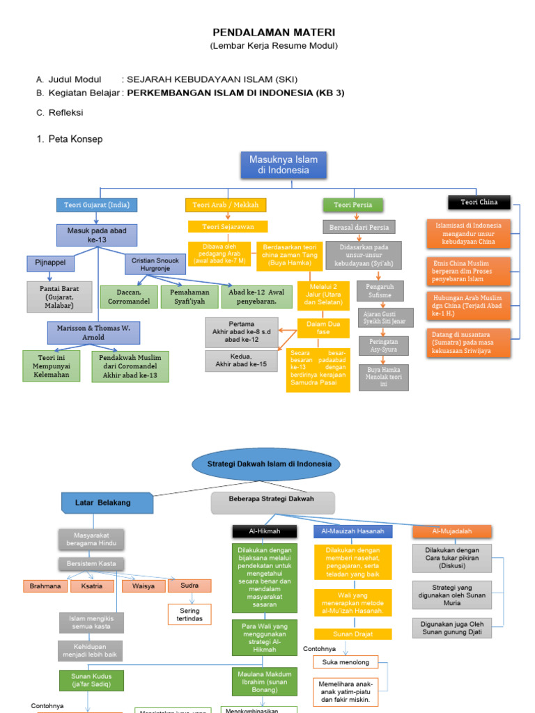 Lk- Resume Kb 3 Ski Ppg 2023 | PDF