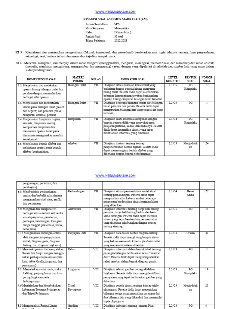 Kisi-Kisi MTK Mts 2023 | PDF