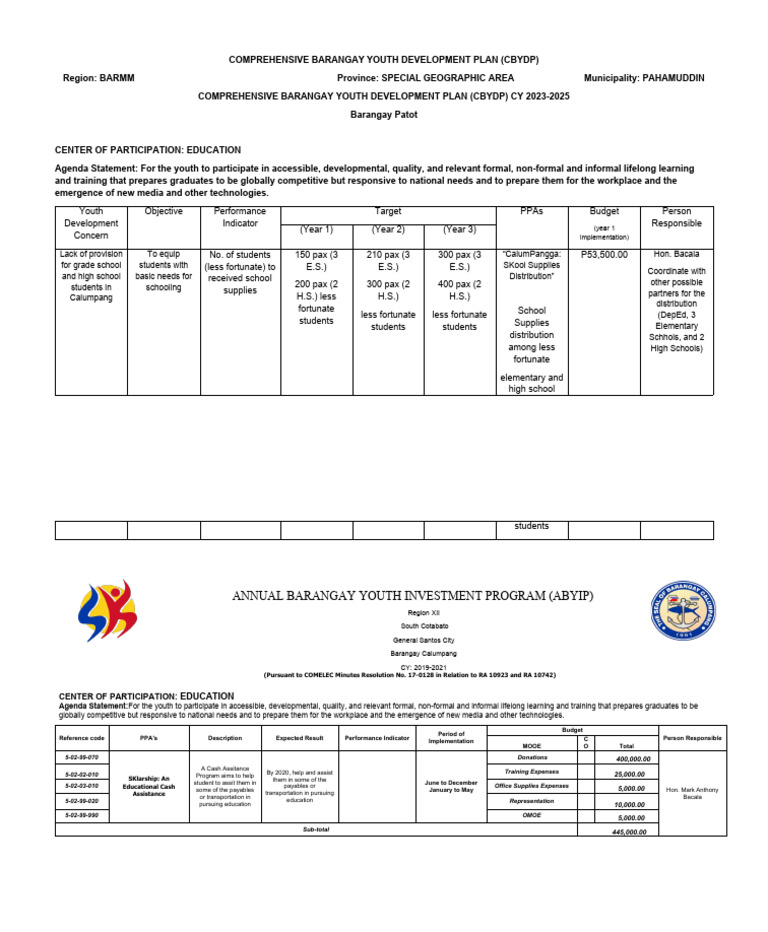 440029219-sample-CBYDP-and-ABYIP-docx | PDF