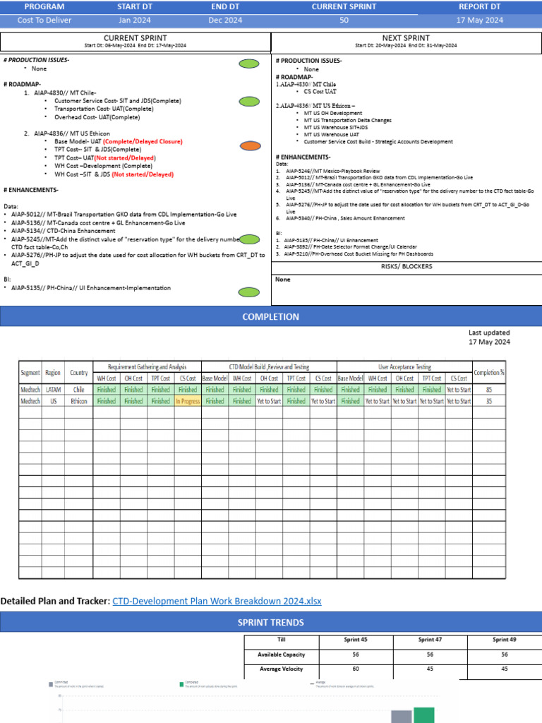 CTD Project Status Report 20240517 - Sprint 50 | PDF | Data ...
