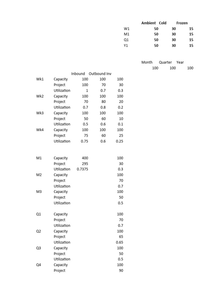 GDCM Data Aggregation Scenarios v4 | PDF