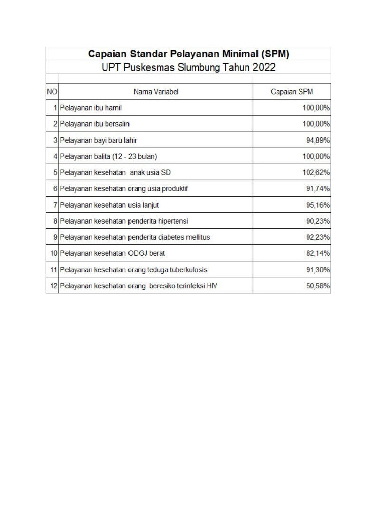 SPM PKM Contoh 2023 | PDF
