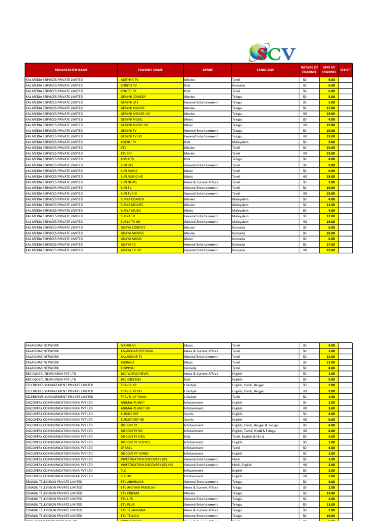 SCV DRP Ala-Carte | PDF | Television Network | Broadcasting