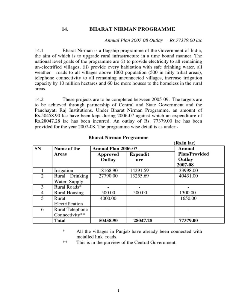 Bharat Nirman Programme | PDF | Water Supply | Water Management