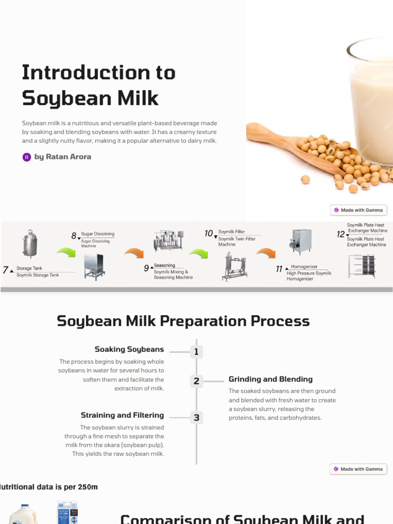 Introduction To Soybean Milk | PDF | Milk | Soybean