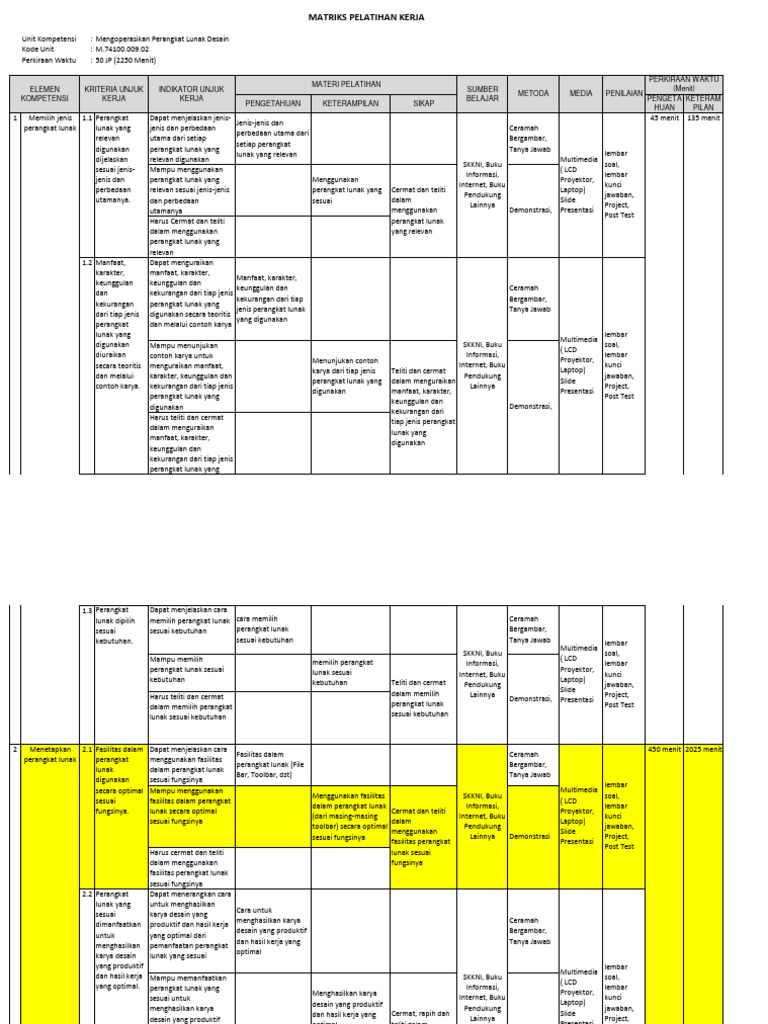 Matriks Pelatihan Kerja | PDF