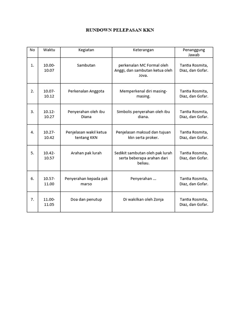 Rundown Pelepasan KKN | PDF
