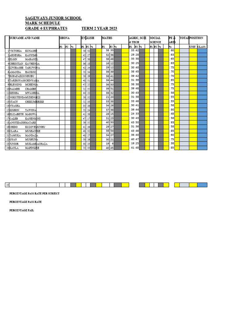 2024grade 6 Euphrates Mark Schedule | PDF