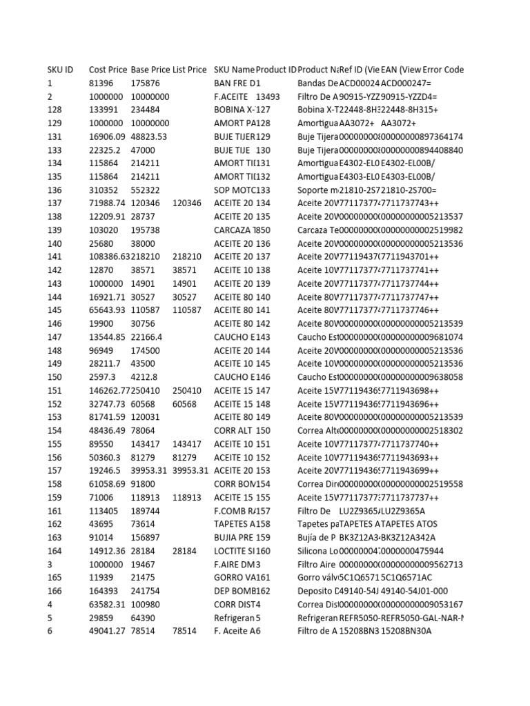 Base Prices With Metadata | PDF