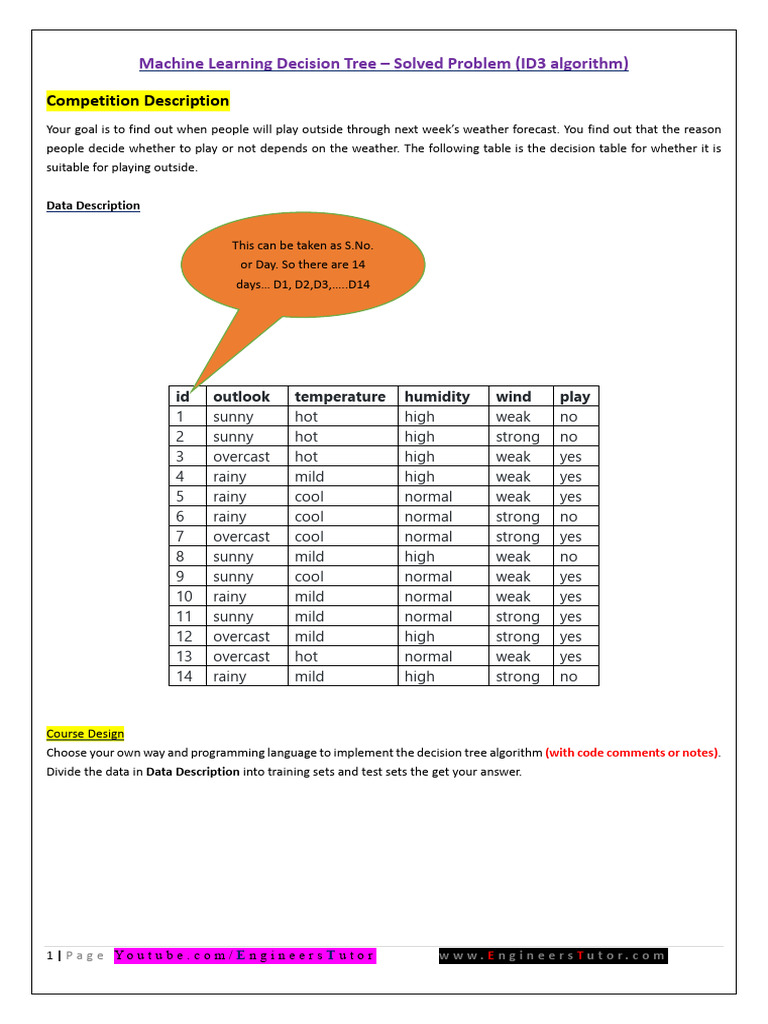 Machine Learning Descision Tree Pdf Computer Science Algorithms