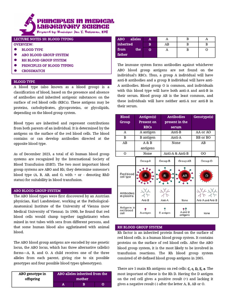Finals Lec Notes | PDF | Blood Type | Coagulation