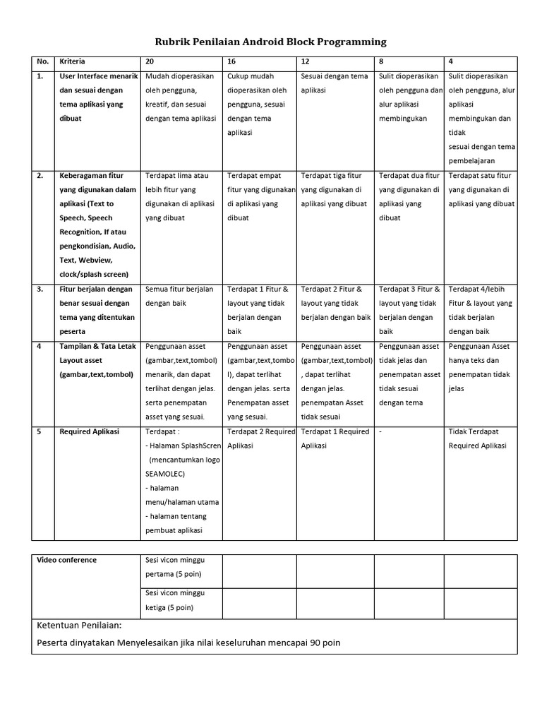 Rubrik Penilaian Android Block Programming_Rev_2020 | PDF