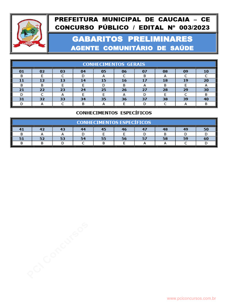 Gabarito Tecnico em Enfermagem | PDF