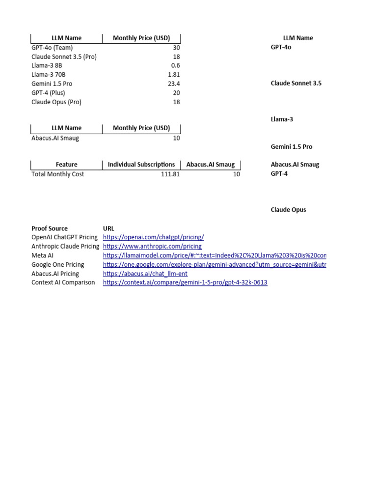 AI LLM Pricing Comparison | Download Free PDF | Software | Computing