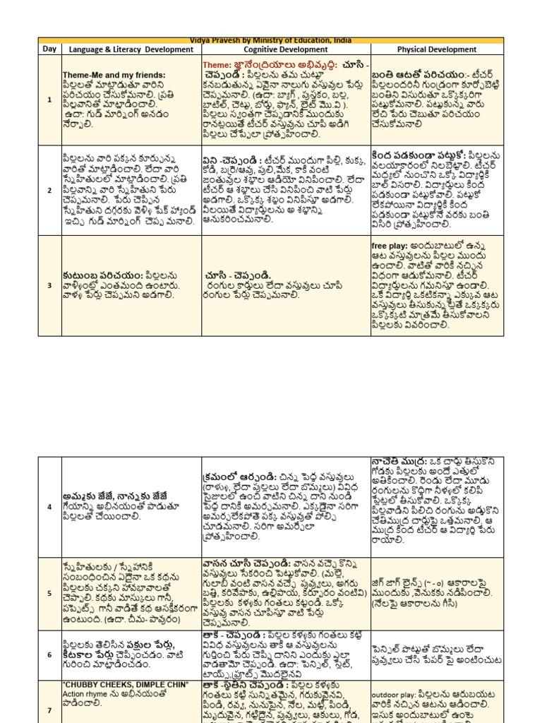 2024 - 2025 - SCERT - Vidya Pravesh - 90 Days Plan | PDF