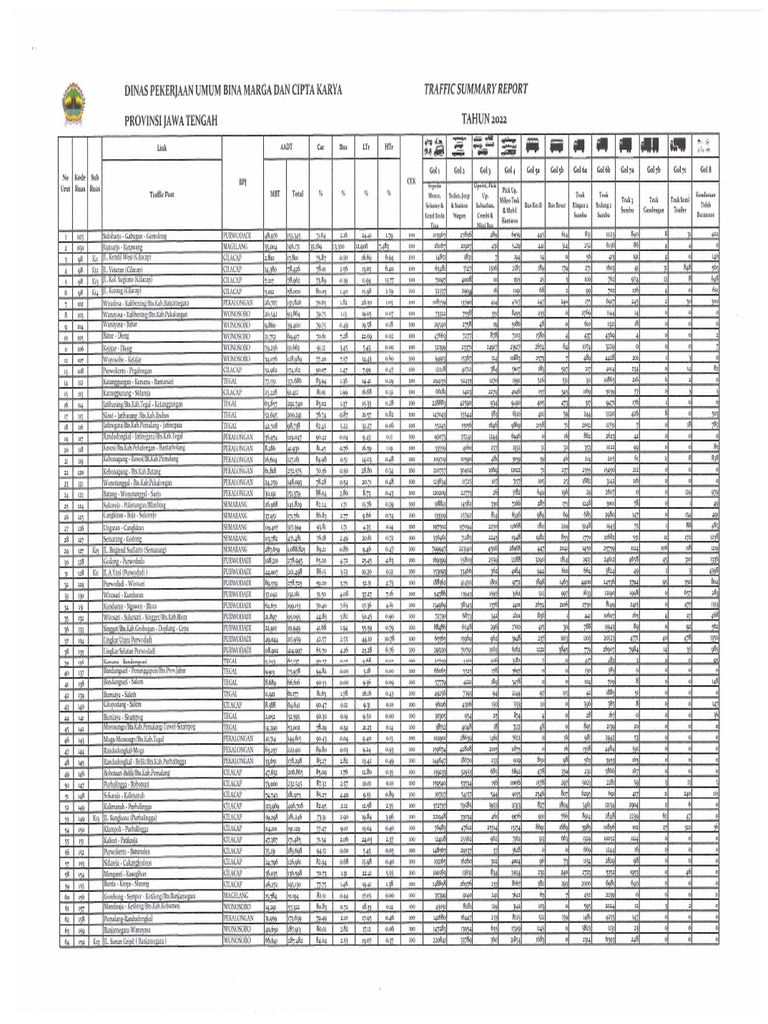 Traffic Summary Report 2022 | PDF