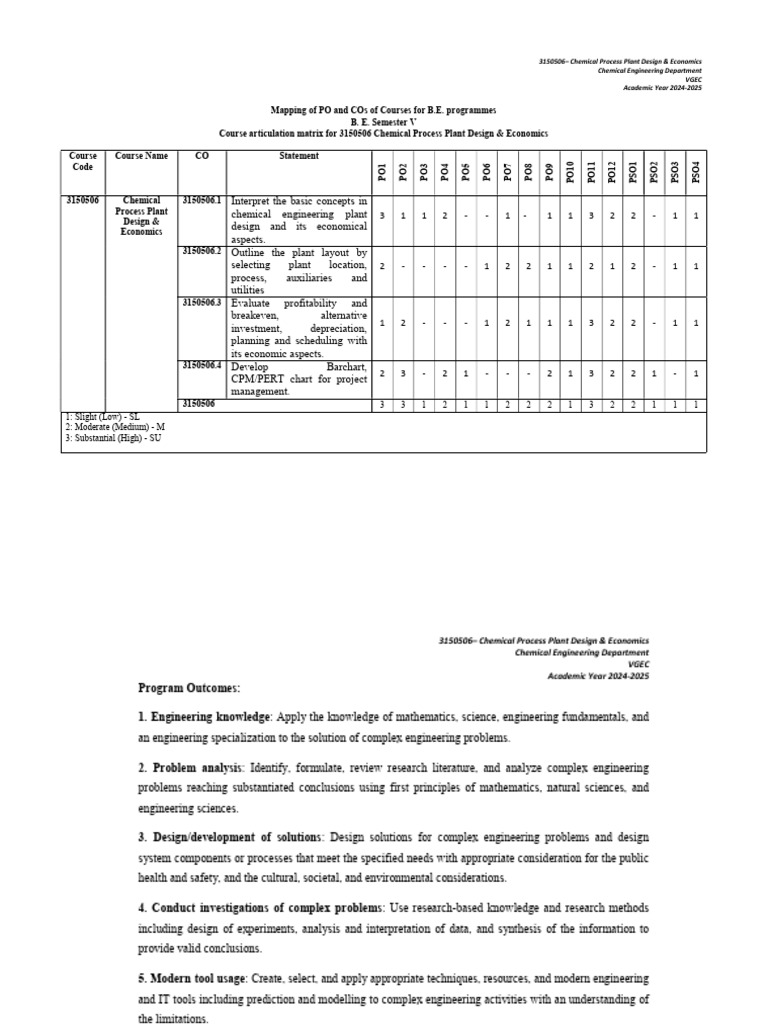 D. Mapping of Course Outcomes With Programme Outcomes (PO) - 3150506 ...