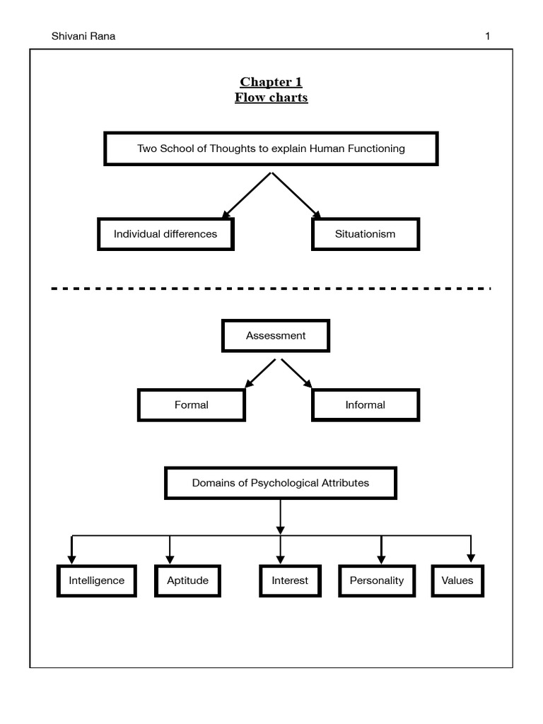 flow charts chapter 1 | PDF | Intelligence Quotient | Intelligence