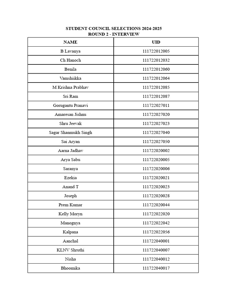 Student Council Interview List 2024-2025 | PDF | Travel