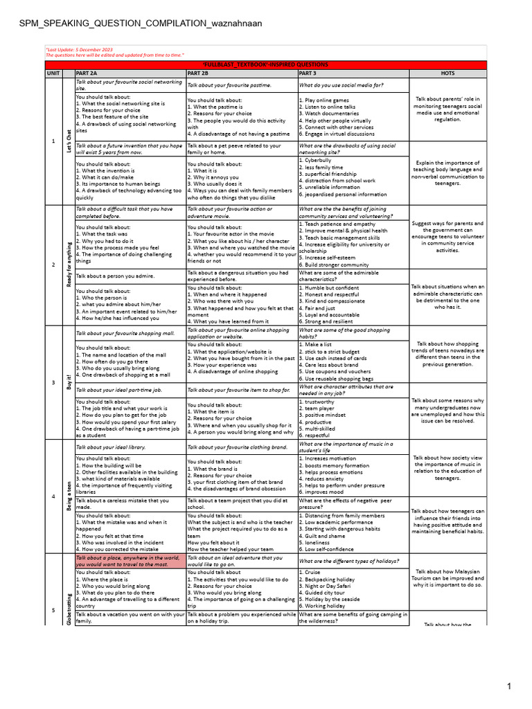 Speaking Form 4 Topical Fullblast Textbook | PDF | Adolescence | Self ...