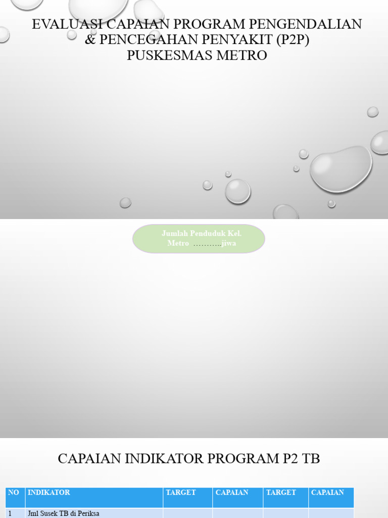Evaluasi p2 Semester 1 Puskesmas Metro | PDF | Pengembangan Diri | Sains & Matematika