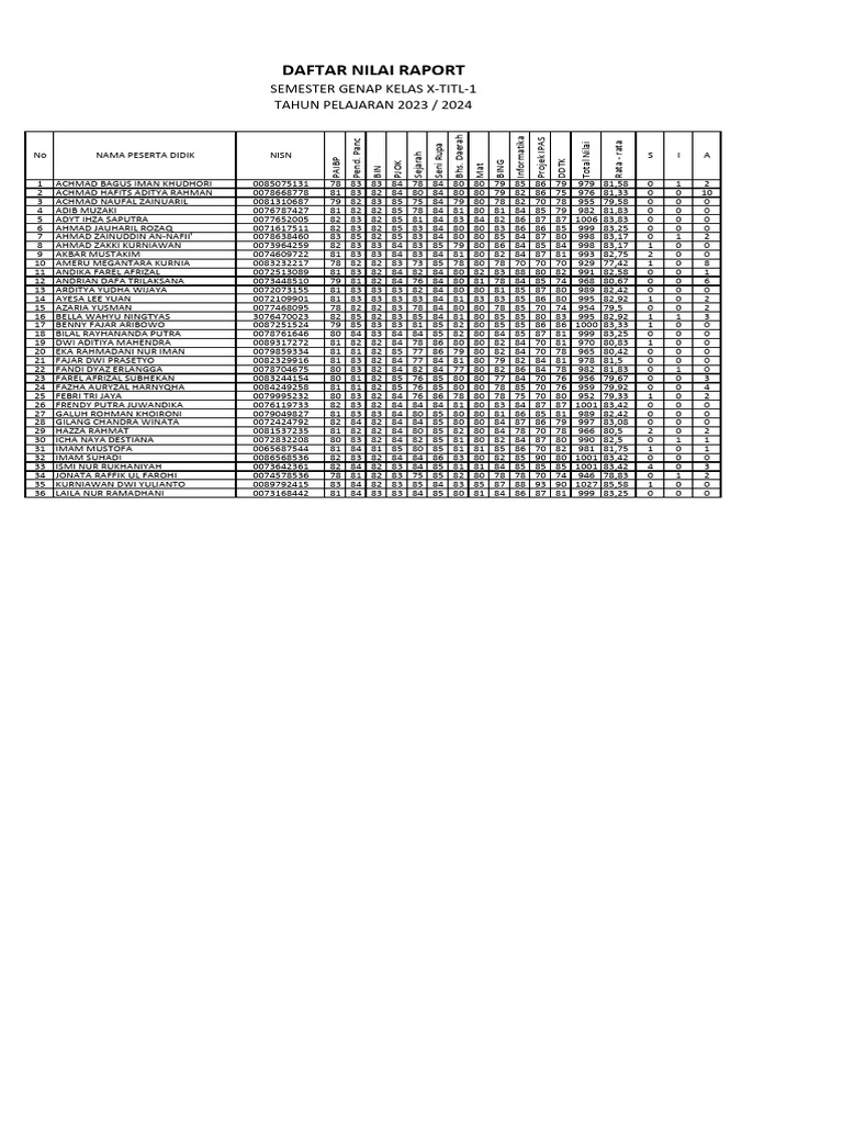 Bapak Titip - PDF C | PDF
