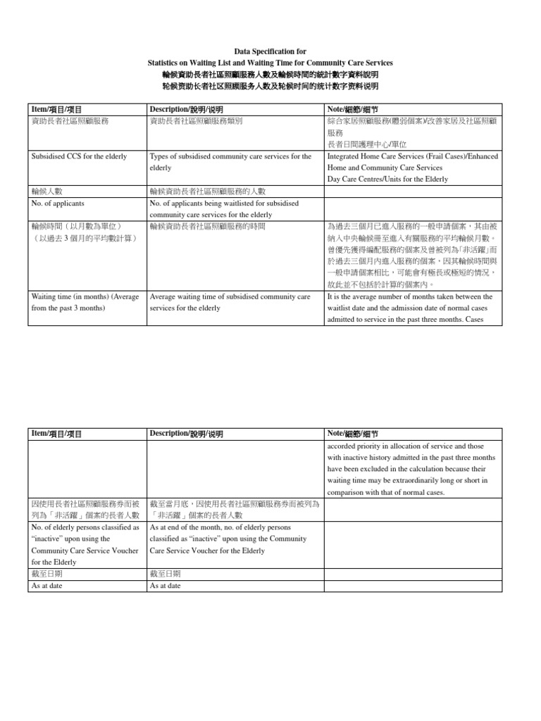 statistics-on-waiting-list-and-waiting-time-for-ccs-DataDic | PDF