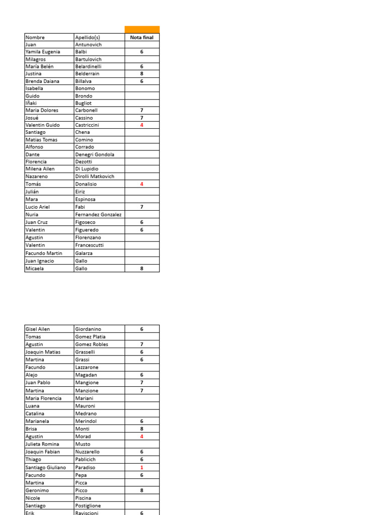 Lista CKM 2024 | PDF