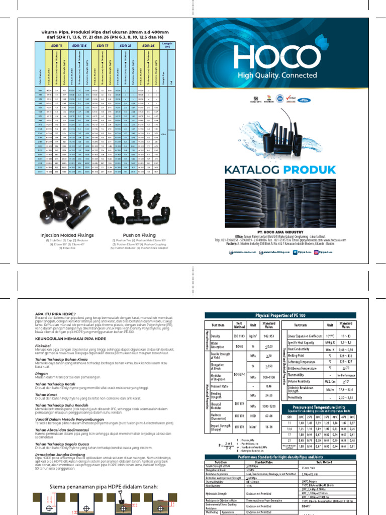 Katalog Pipa Hoco 2020 | PDF