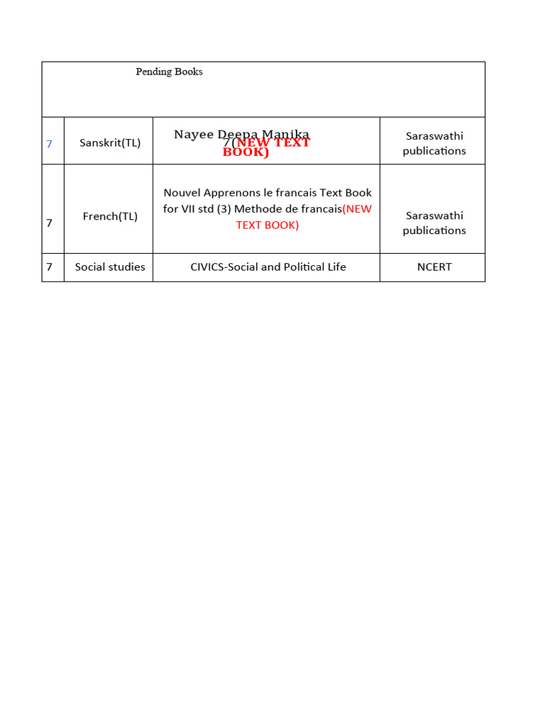 Final Cbse 7 Check List of Text Books 2024-25 (Ncert) | PDF | Language ...