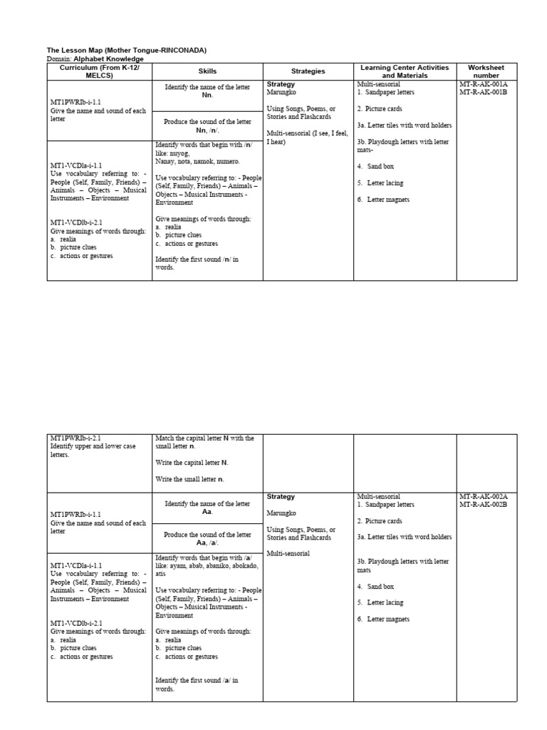 Compiled-Lesson-Maps (1) | Download Free PDF | Reading Comprehension ...