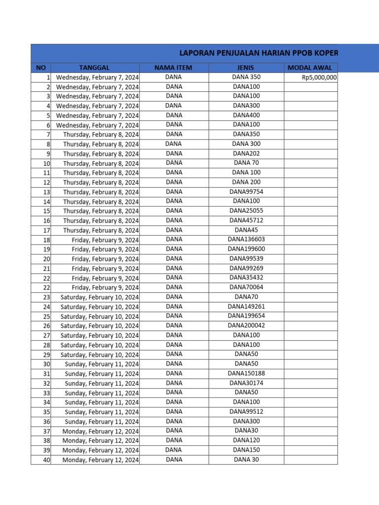 Laporan Harian Ppob Kop KSPB | PDF | Indonesian Rupiah | International ...