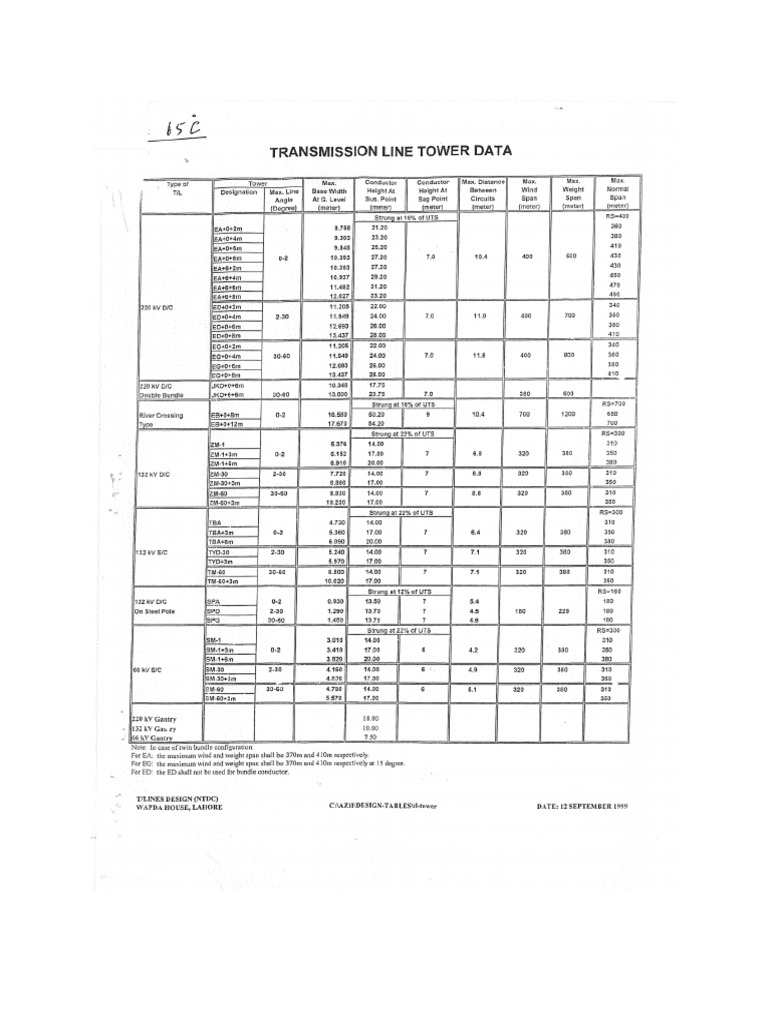 Transmission Line General Information | PDF