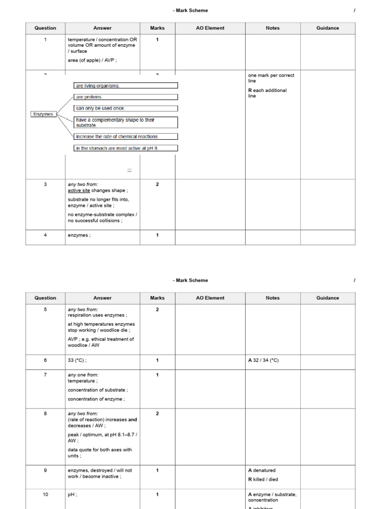 Mark Scheme | PDF | Enzyme | Active Site