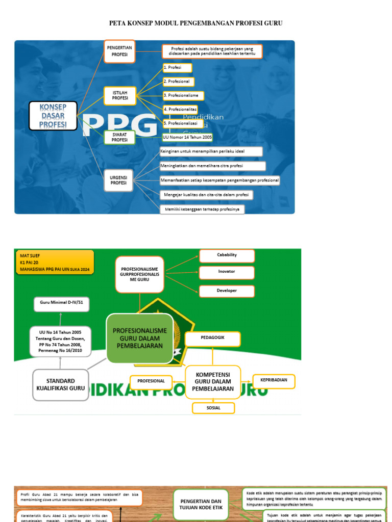 Peta Konsep Modul Pengembangan Profesi Guru PPG Pai 2024 | PDF