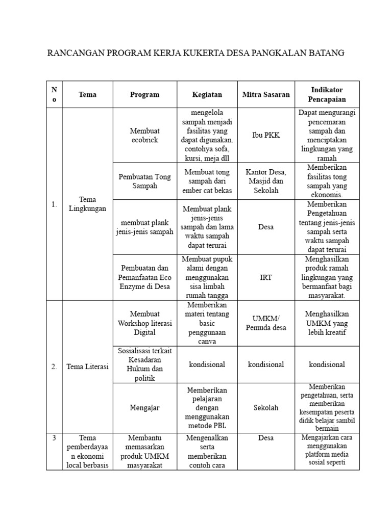 Rancangan Program | PDF