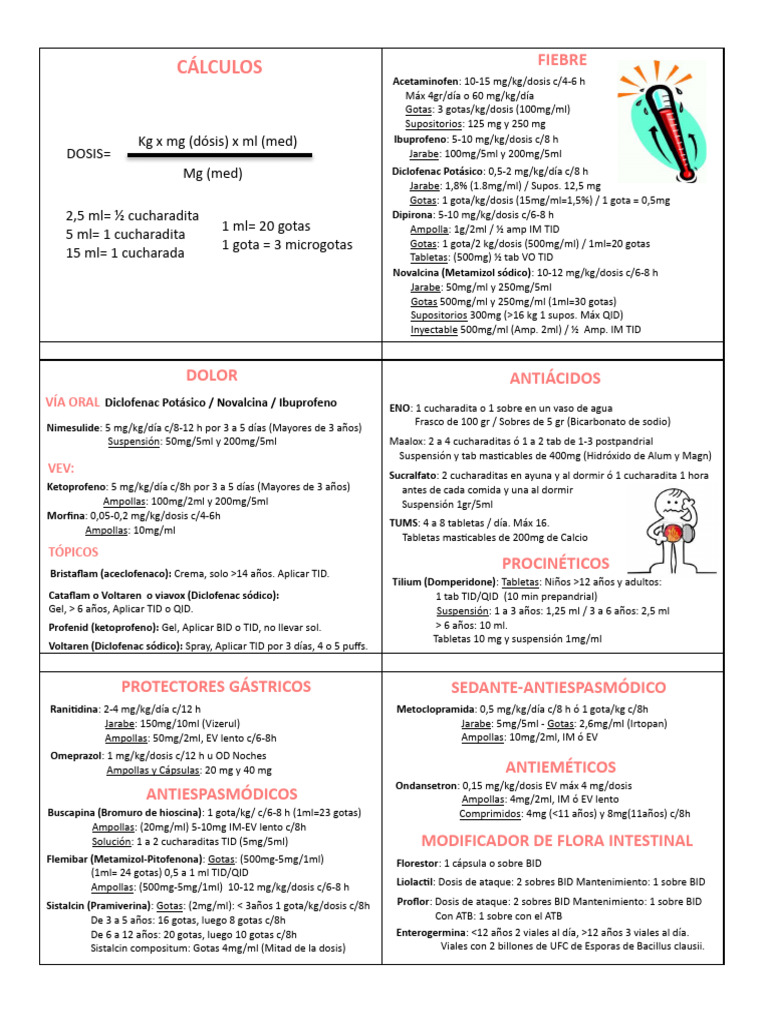 Dosis Pediátricas de Medicamentos Comunes | PDF | Drogas | Farmacología