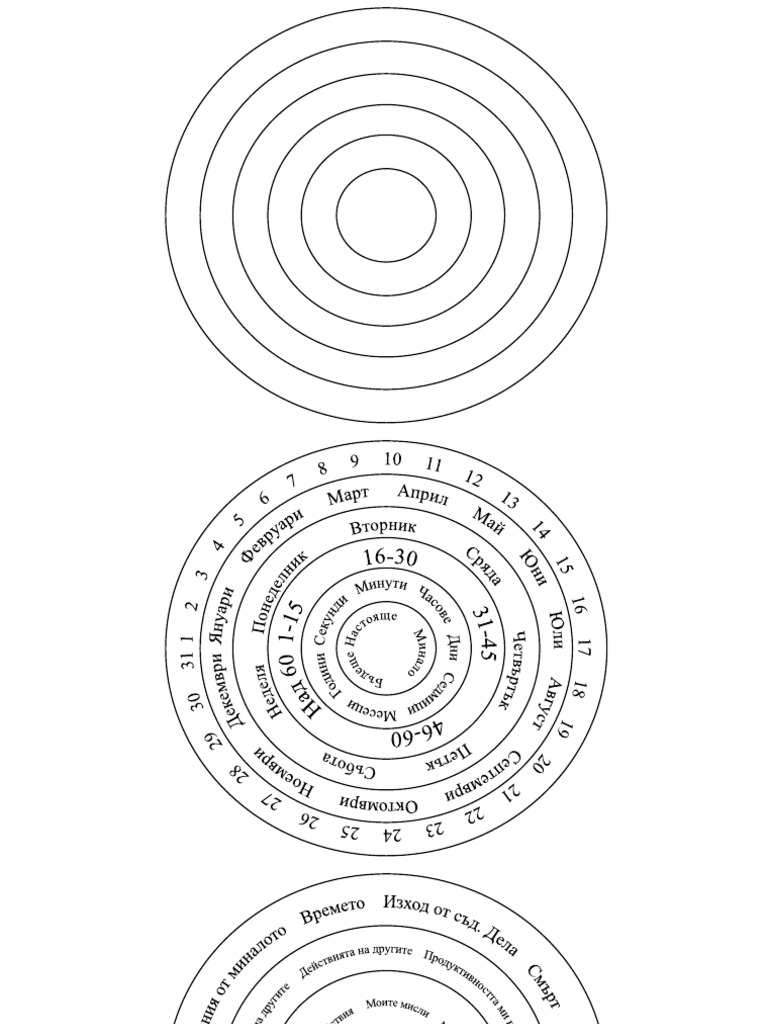 Dowsing Pendulum Charts | PDF