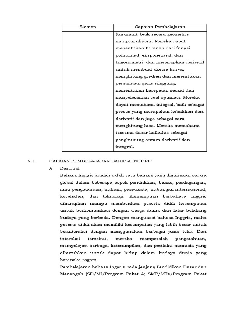 CP Terbaru 2024-Binggris | PDF | Seni & Disiplin Bahasa