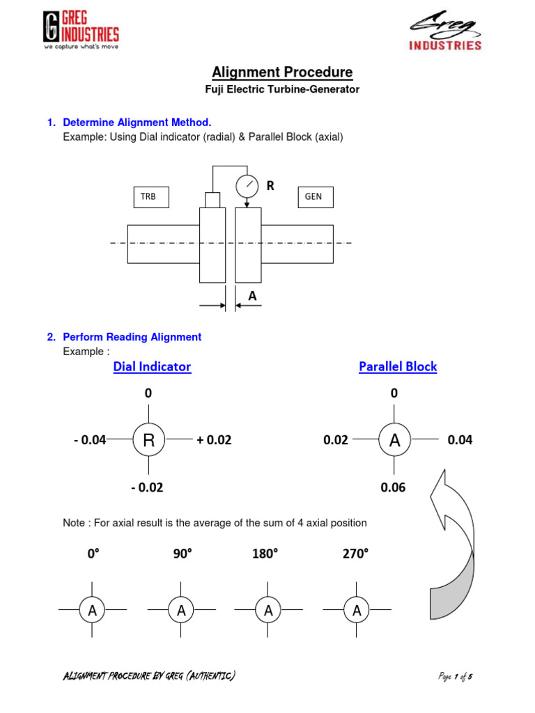 Alignment Procedure by Greg | PDF | Turbine | Electric Generator