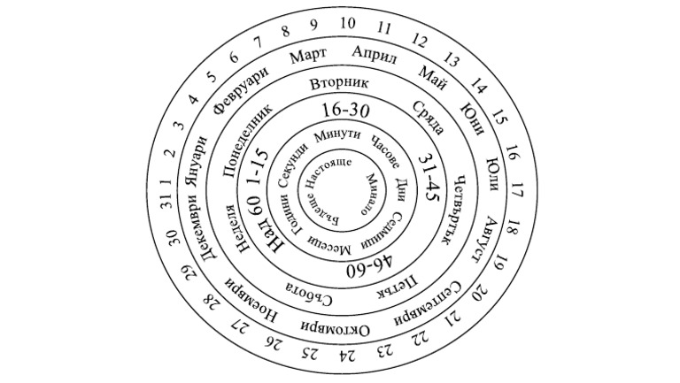 Dowsing Pendulum Charts by Vesela 1 | PDF