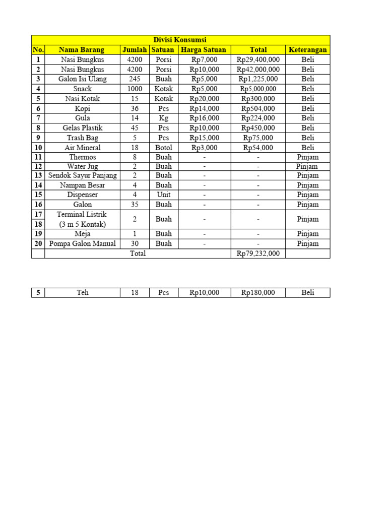 RAB Divisi Konsumsi Munas | PDF