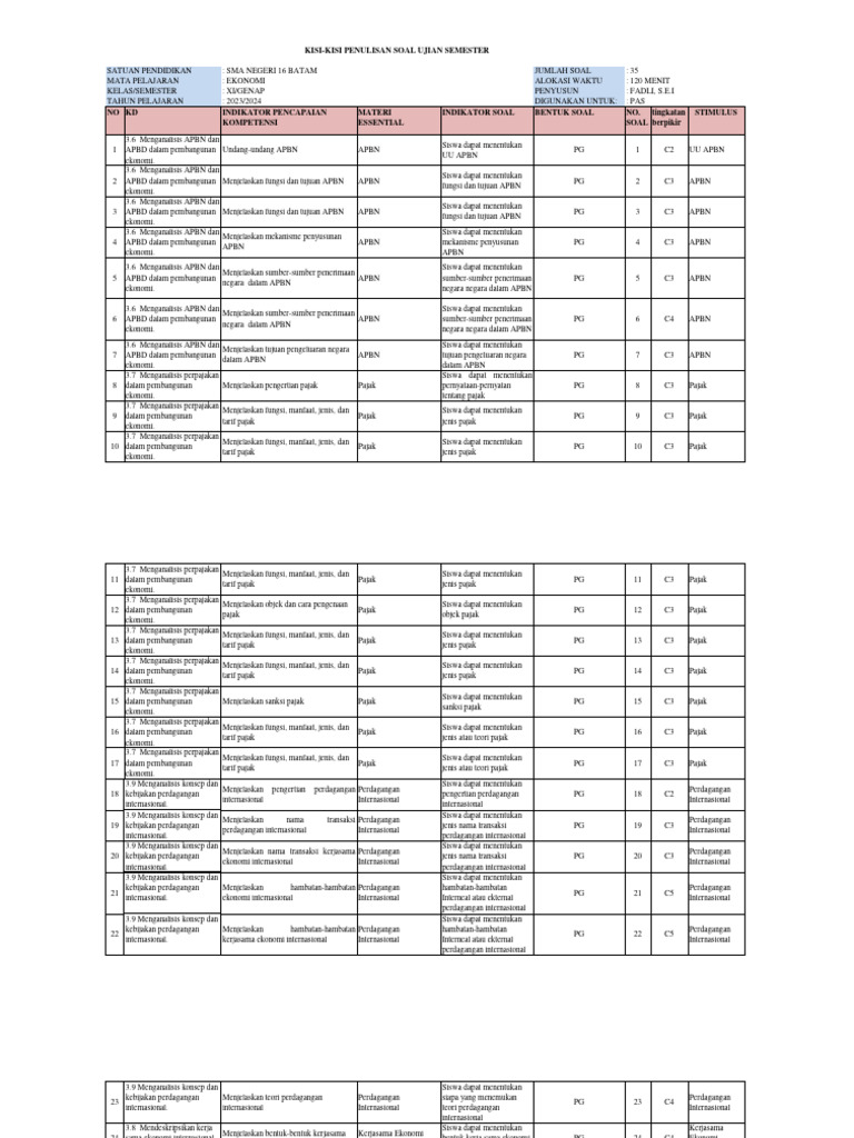 Kisi-Kisi Ekonomi XI IPS Genap 2024 | PDF | Pengelolaan Keuangan & Uang