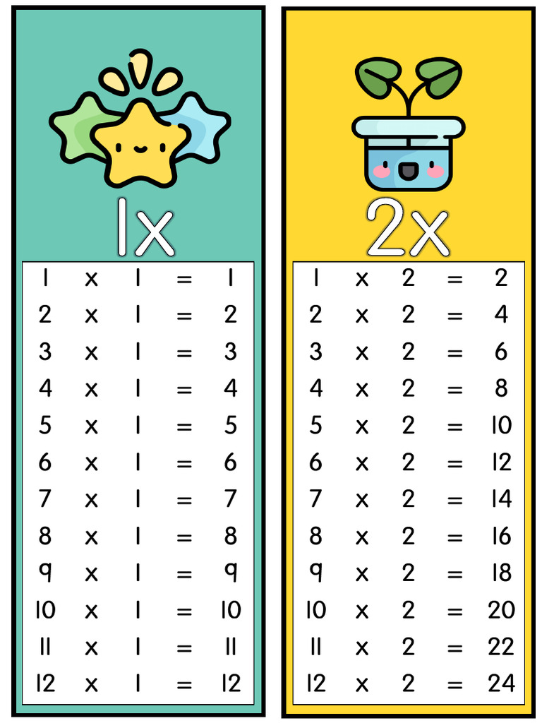 Multiplication Bookmark Eimdxr | PDF