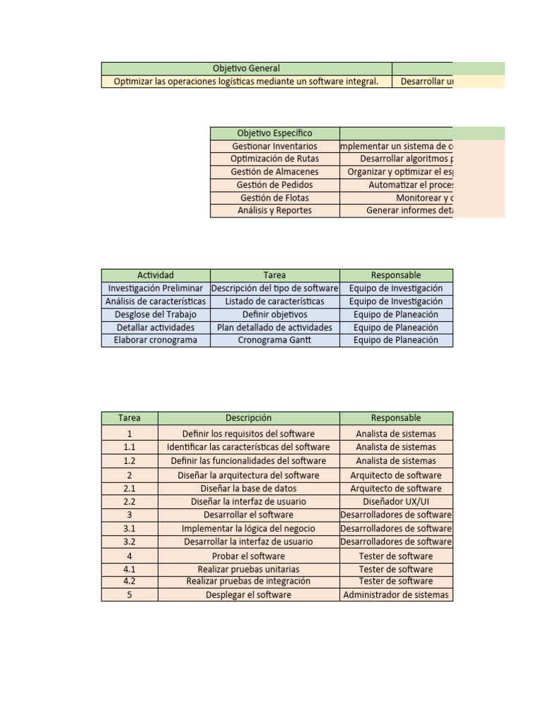 Planificación de un proyecto de desarrollo de software | Descargar gratis PDF | Software ...