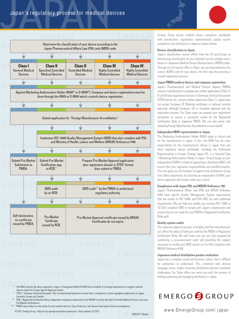 Medical Device Regulatory Process Japan | PDF | Medical Device ...