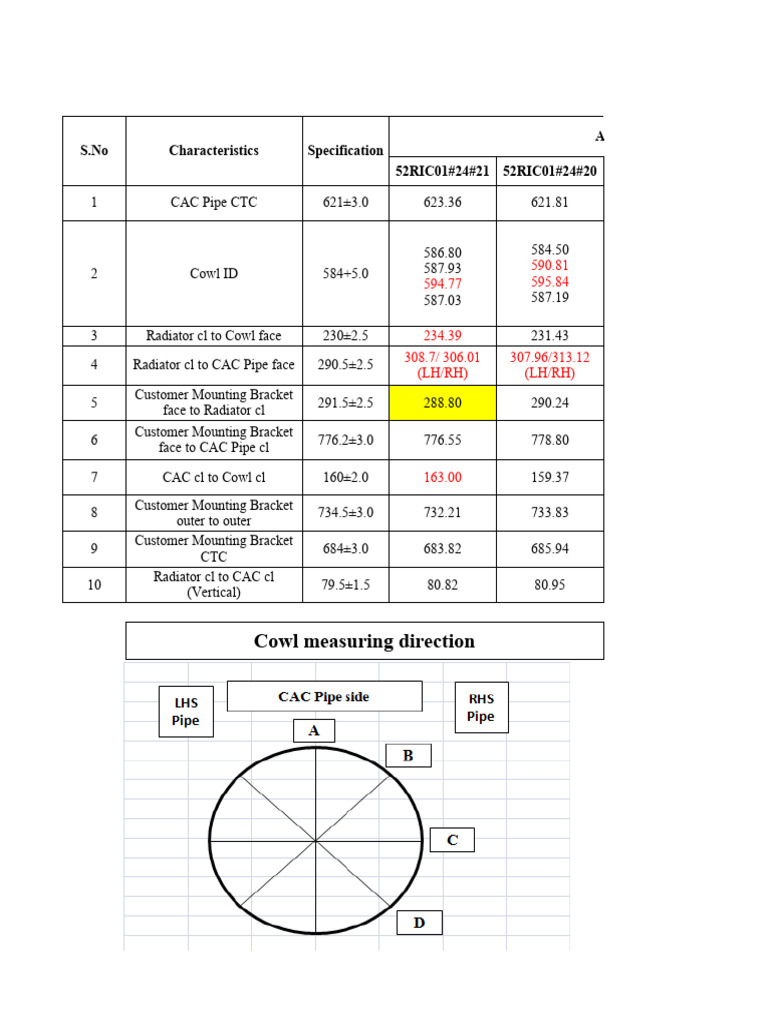 CAC Pipe and Radiator Measurement Report | PDF | Technology & Engineering