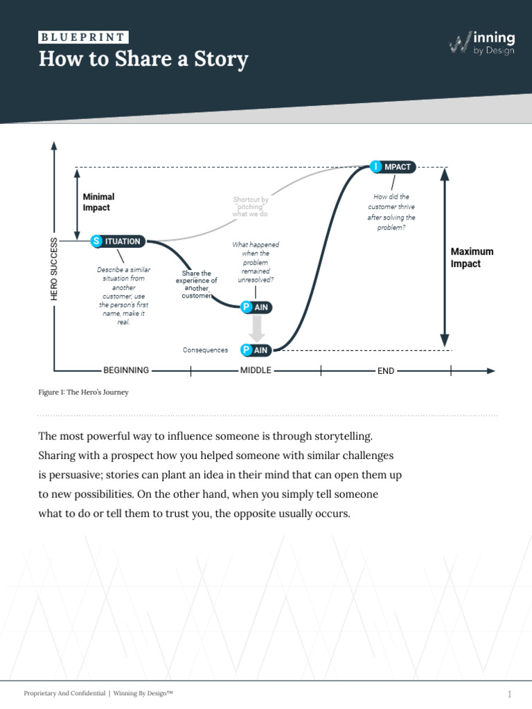 Winning by Design - Blueprint - Storytelling With The Heros Journey ...
