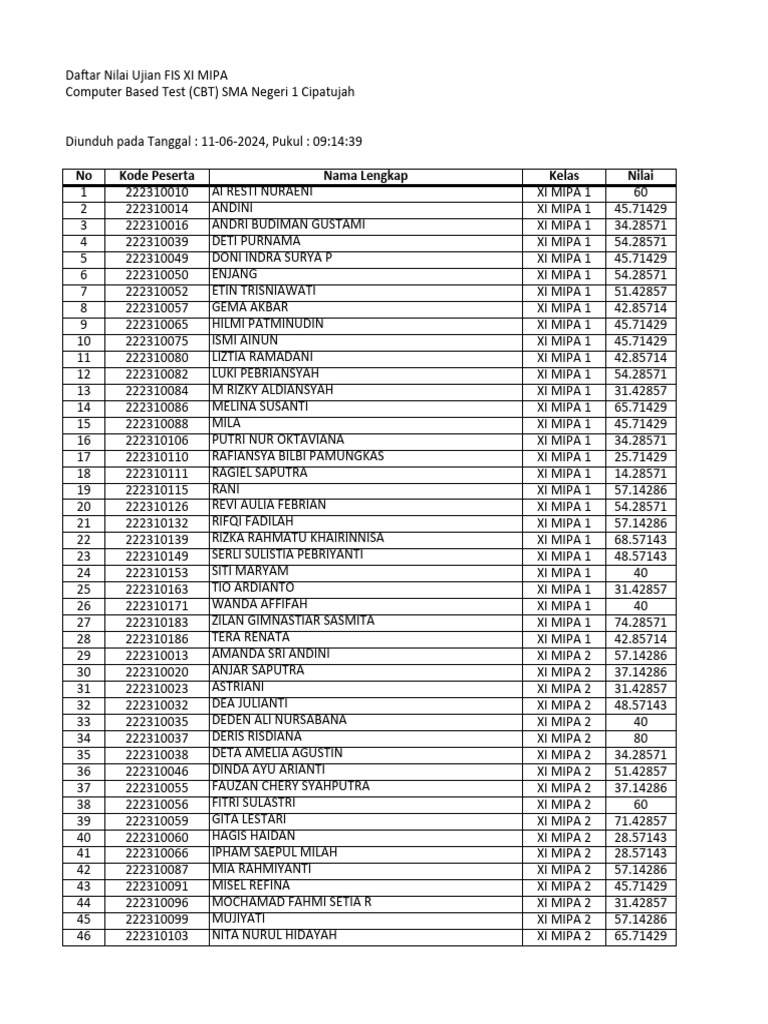 Daftar Nilai Ujian FIS XI MIPA 11062024 091439 | PDF